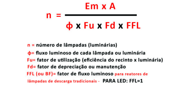 Fator De Depreciação O Que é E Como Analisar Na Iluminação Luter Led